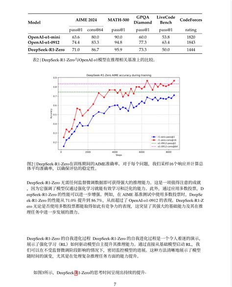 Deepseek R1技术文档中文版 知乎
