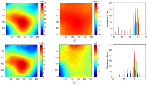 a robust insar phase unwrapping method via improving the pix2pix network