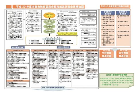 30年度全体構造図を作成 市教委と学校の教育推進計画―名寄市教委 北海道通信社 Dotsu Net 日刊教育版