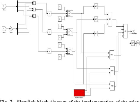 figure 3 from numerical differential protection algorithm for power