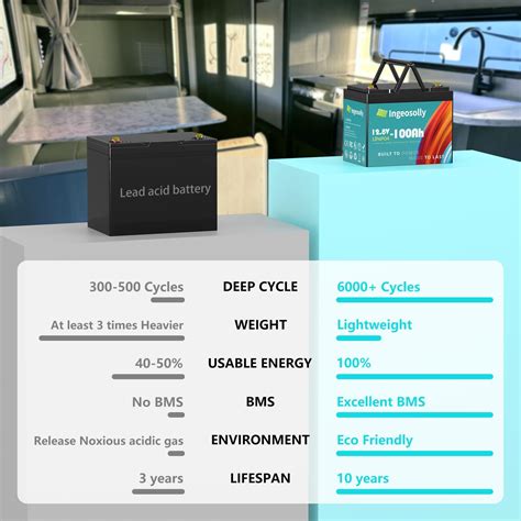 Batería De Litio Lifepo4 De 12 V 100 Ah Más De 8000 Baterías De Litio