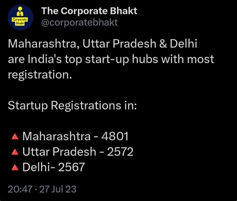 Ravi Saini On Linkedin There Are 4000 Towns In India That Must Have