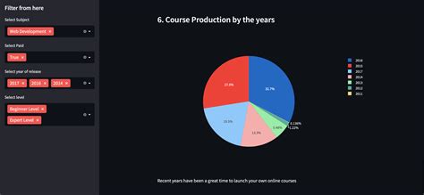 Github Adityakochar22udemy Course Analysis