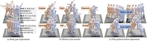 Dynamic Motion Blending For Versatile Motion Editing