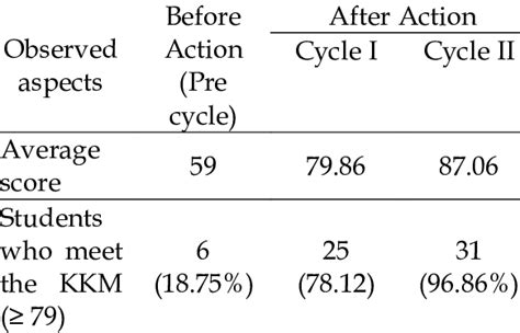 Improving Babe Learning Outcomes Download Scientific Diagram