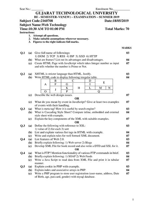2160708 Be Summer 2019 Web Technology 1 Seat No Enrolment No Gujarat
