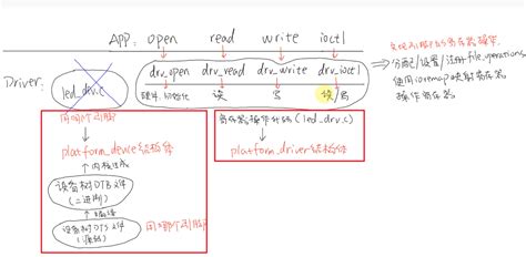 嵌入式linux驱动开发学习 韦东山老师嵌入式linux学习 ~向杨而生 博客园