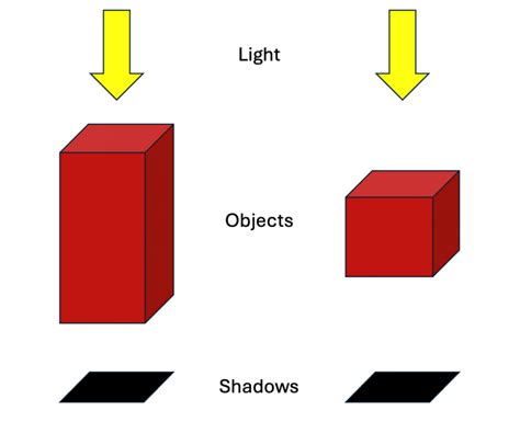 Modular Algorithms For Computation In Simple Algebraic Extension Fields