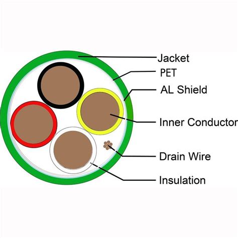 China Custom Knx Tp1 Shielded Twisted Pair Bus Control Cable
