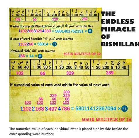 Dr Muhammad Abdul Awal On Linkedin The Numerical Codes In The Holy