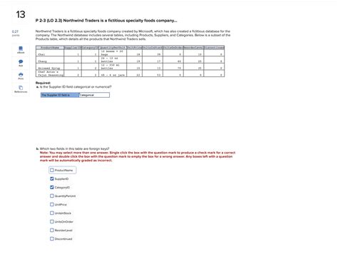 Solved P 2 3 LO 2 3 Northwind Traders Is A Fictitious Chegg