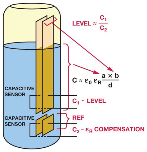 Capacitive Level Sensor Circuit Diagram
