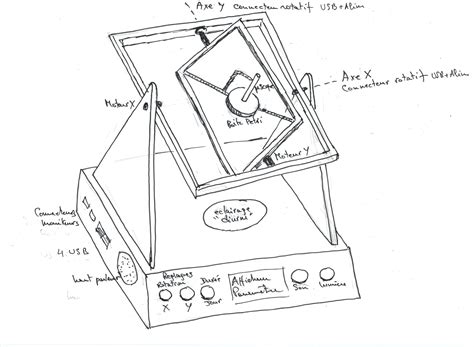 Open Clinostat 3d — Fablabo