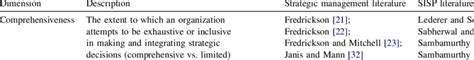 Process Dimensions Of Sisp Download Table