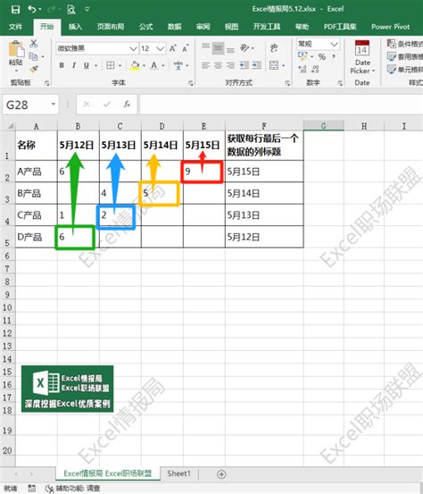 Excel快速获取每行最后一个数据对应的列标题！excel情报局 商业新知