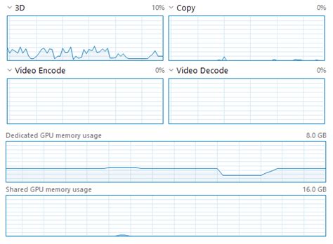 Poor Fps Using Yolov5n Custom Model · Issue 11495 · Ultralytics