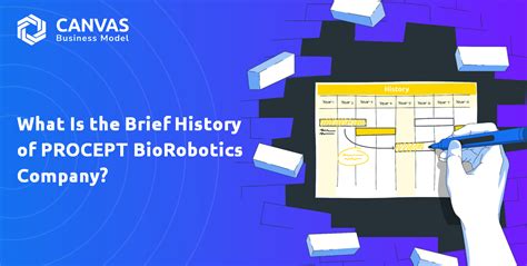 What Is Brief History Of Procept Biorobotics Company