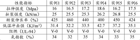 一种高强度pvc合金材料的制备方法与流程