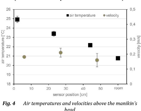 Figure 1 From Background Oriented Schlieren Technique For Two Dimensional Visualization Of