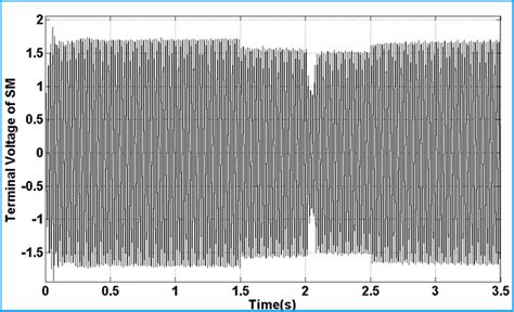 Novel Fuzzy Optimal Controller Based On Statcom To Damp Ssr