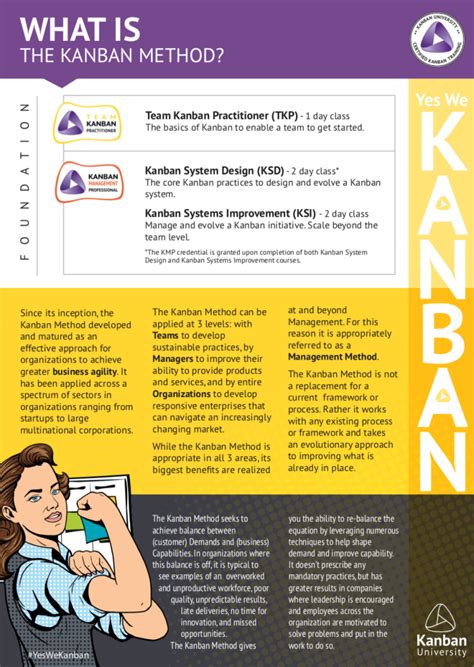 What Is The Kanban Method Kanban University