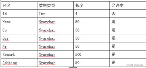 用java Ee技术实现产品售后服务系统java售后服务管理系统 Csdn博客