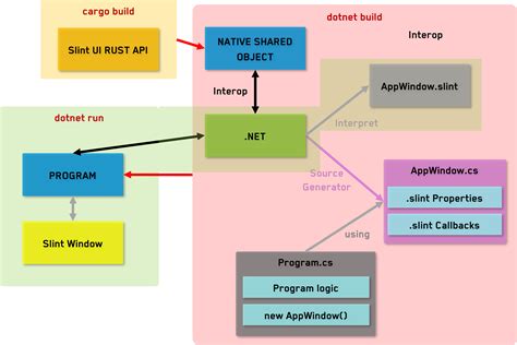 Declarative Gui For C R Csharp