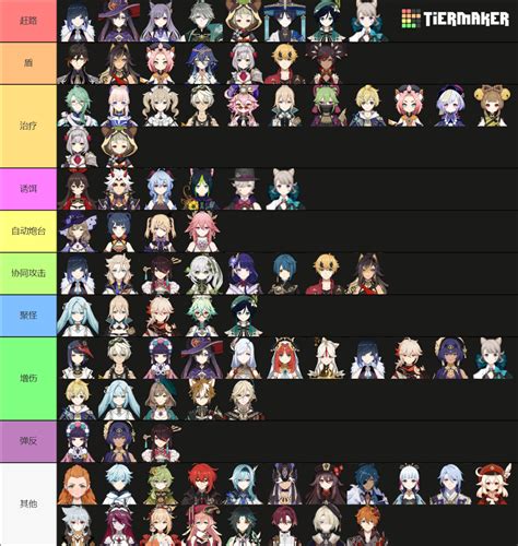 Genshin Impact Character Function Tier List Community Rankings
