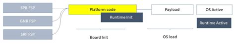 3 Platform Orchestration Layer Pol — Universal Scalable Firmware