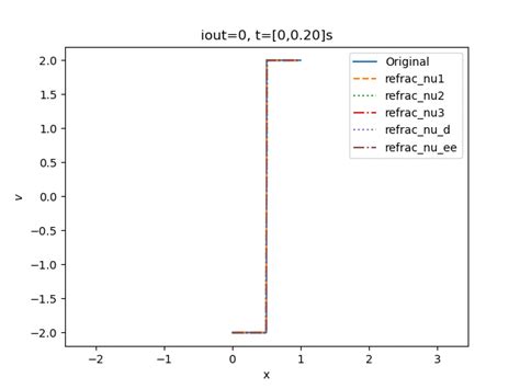 Fast Rarefaction Sumstud 2022