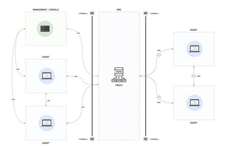 Easily Sync Sharepoint To A File Server With Resilio Platform Resilio Blog