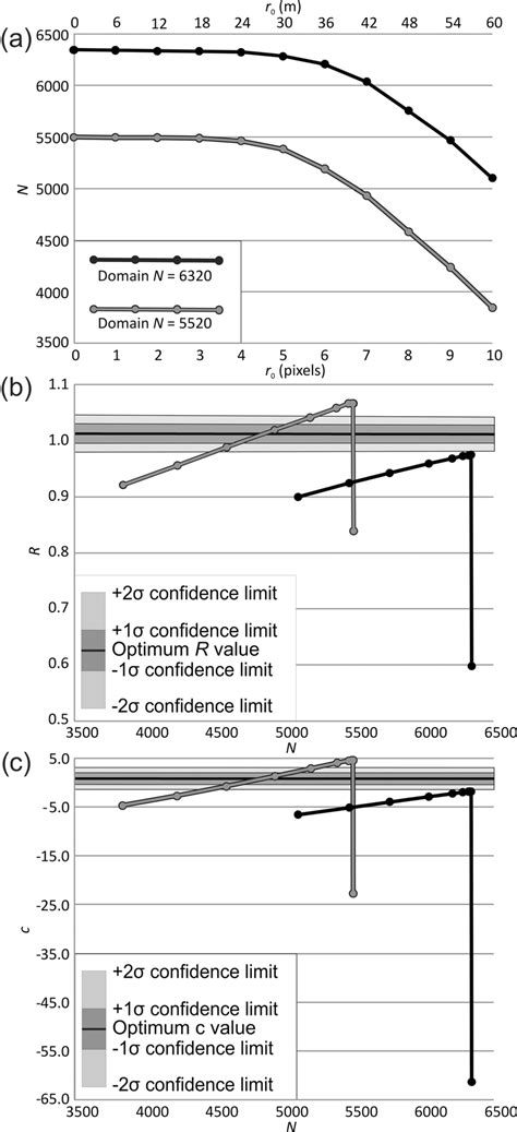 Effects Of Varying R On Renormalized Poisson Nearest Neighbor Nn