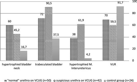 Frequency Of Hypertrophied M Interuretericus Trabeculated Bladder