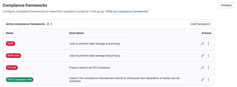 The Ultimate Guide To Least Privilege Access With Gitlab