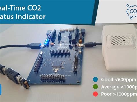real time co2 status indicator from ble device