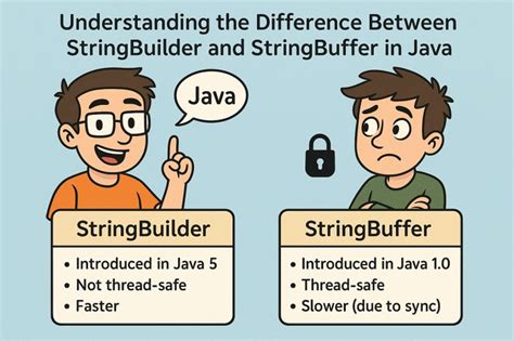 Java Stringbuilder Stringbuffer Javaperformance Codingtips Deepak Meriga