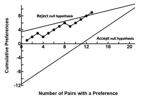 Seq Paired