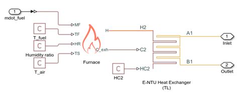 House Heating System Matlab And Simulink