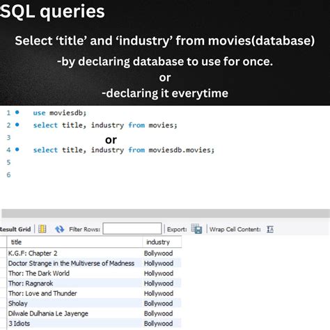 Shubhi T On Linkedin Sql Datadrivendecisions Learningjourney Mysqlworkbench