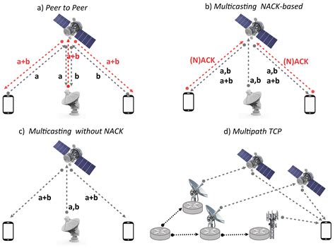 Energy Efficient Communications For Reliable Iot Multicast 5gsatellite