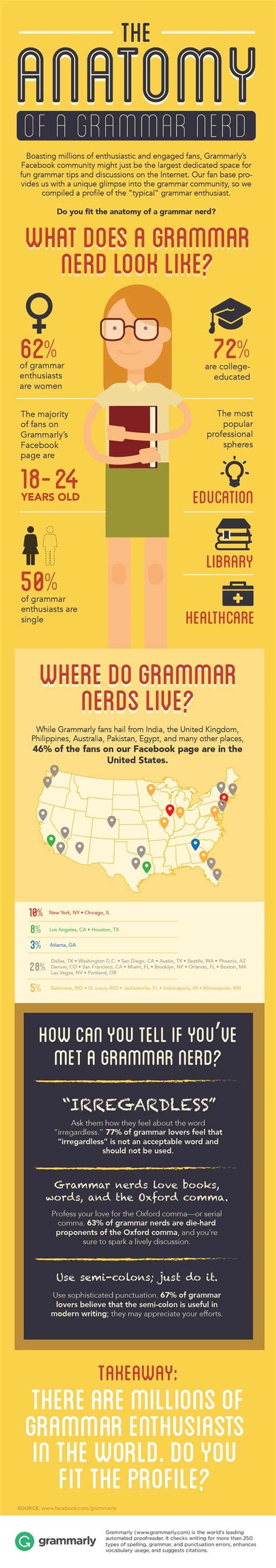 Discover The Anatomy Of An Average Grammar Nerd