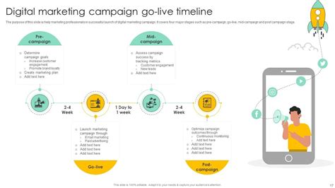 Go Live Timeline Powerpoint Ppt Template Bundles Ppt Slide