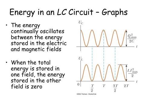 Ppt Lc Circuits Oscillations And Energy Transfer Powerpoint Presentation Id9390192 Ppt Lc Circuits Oscillations And Energy Transfer Powerpoint Presentation Id9390192