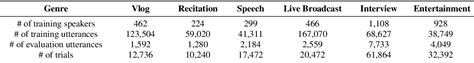 table 1 from mutual information based embedding decoupling for