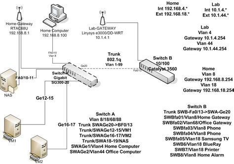 Configuring Cisco SG Cisco Community