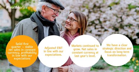 Timo Leinonen On Linkedin Oriola Corporations Interim Report January March 2023