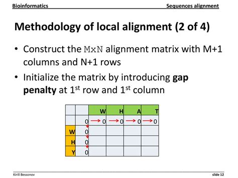 Sequence Alignment Practical Ppt Download