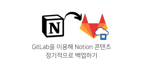 Gitlab을 이용해 Notion 컨텐츠 정기적으로 백업하기 Infograb Devops 전문 기술 기업 인포그랩