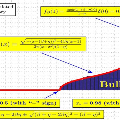 Matrix M General Matrix Completion Mc Setup Download Scientific