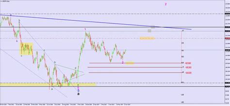 fibonacci levels in technical analysis new trader u